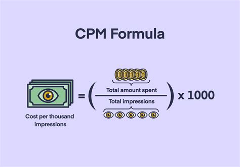 Cpm Calculation How To Optimize Marketing With Cost Per Mile