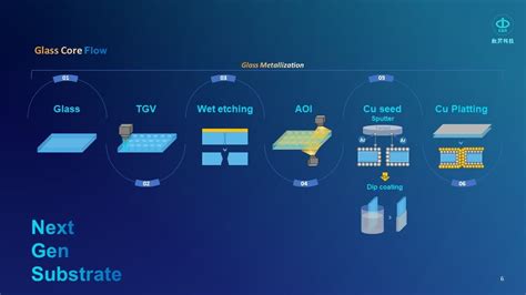 Eandr To Propel Glass Substrate Use In New Alliance Aei