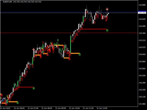 TD Sequential Examples Abiroid