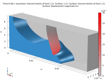 Two Phase Flow With Fluid Structure Interaction