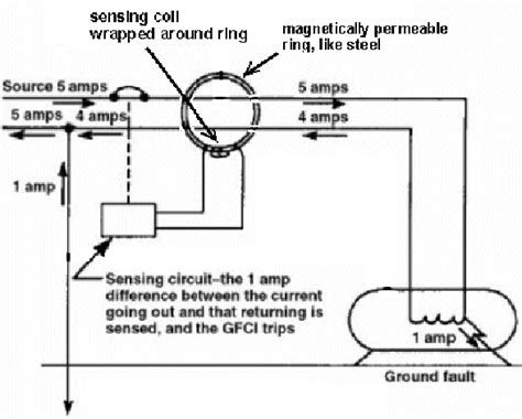 Solved B Ground Fault Interruption Receptacles Are