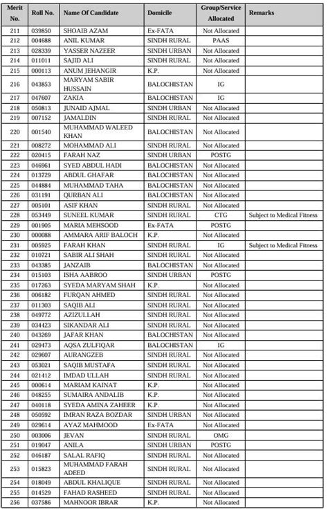 141 Candidates Allocated Seats As Css Special Annual Exam 2023 Result Announced See Full Results
