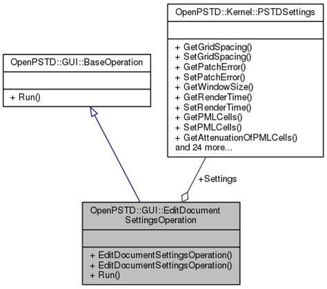OpenPSTD OpenPSTD GUI EditDocumentSettingsOperation Class Reference