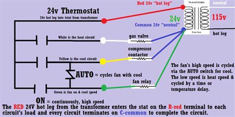 How To Install A High Voltage Thermostat Wiring System