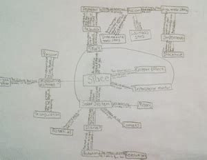 Concept Map Assessment The Physics Of Learning
