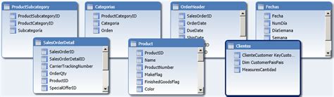 importar datos al modelo tabular con sql server 2012 sql server