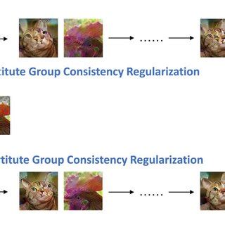 Minimal Loss Combinatorial Optimization Process After Each Iteration T