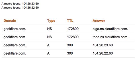 Web Troubleshooting How To Find Dns Ip And Ip Location Geekflare