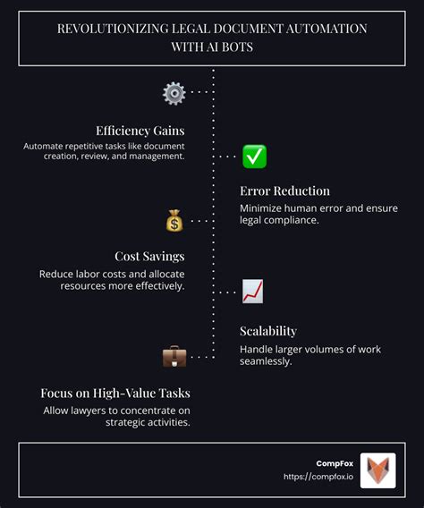 Unlock Efficiency Ai Bot For Legal Documents In 2024