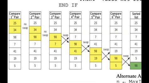 As Paper 2 Pseudocode Revision Part 7 Youtube