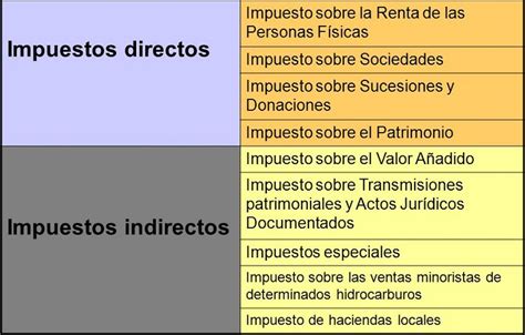 Que Son Los Impuestos Cuales Son Sus Tipos Bilarasa