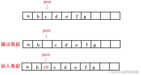 <c> String 模拟实现 Csdn博客 <c> String 模拟实现 Csdn博客