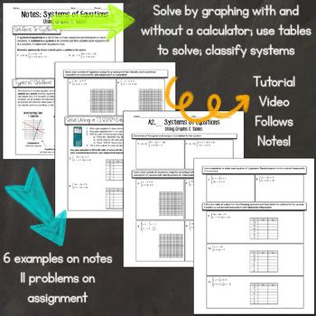 Solve Systems Of Equations Using Graphs And Tables Algebra Curriculum