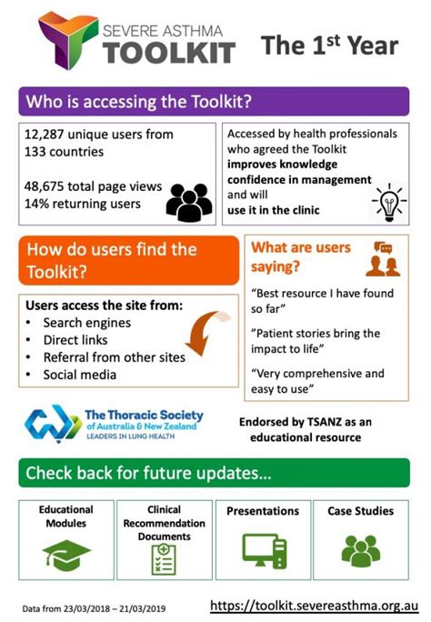 Severe Asthma Toolkit 1st Anniversary Centre Of Excellence In