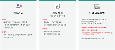 병원수술간호사회