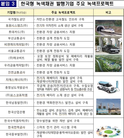 환경부 한국형 녹색채권 3 9조원 발행