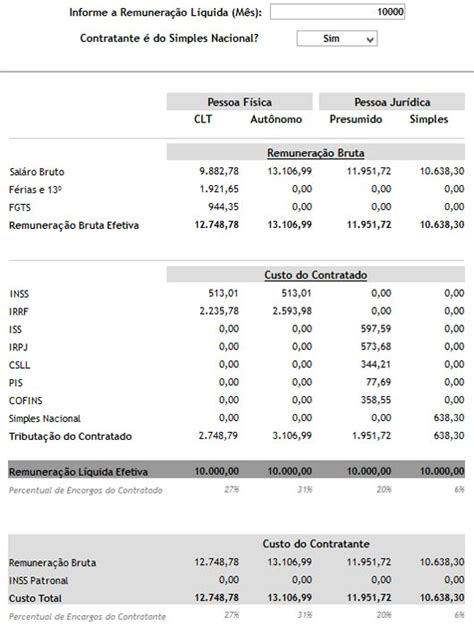 Calculadoras de salário PJ x CLT Contrato PJ