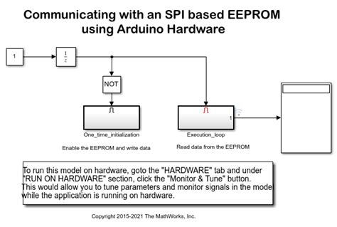 Spi Matlab And Simulink