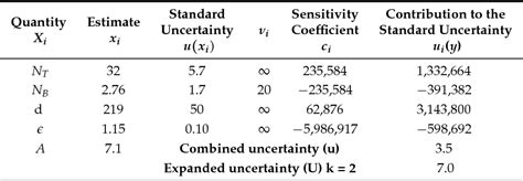 Table 3 From An Unmanned Aircraft System To Detect A Radiological Point