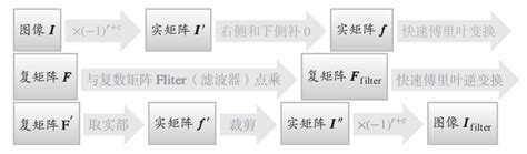 【opencv】opencv基础教程（10）—— 频率域滤波opencv 保存低频信息 Csdn博客