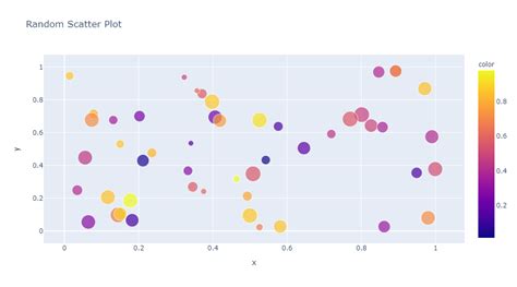 Beautiful Plotly Express By Gpt4 Daily Graphing Medium