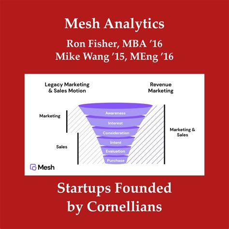 Tony Chen On Linkedin 🐻🚀 Mesh Analytics Yc S22 Helps Growing B2b Companies Understand What
