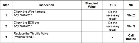 How To Fix Error Code P02e2 “earth Fault” On Doosan Excavator Obdii Shop Official Blog