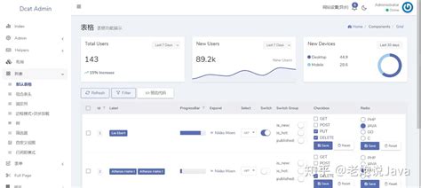 12个非常适合做外包项目的开源后台管理系统 知乎