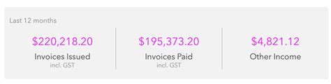 Reporting Dashboard Overview Support Easy Payslip