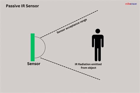 Ir Sensor Interfacing With Arduino Robocraze