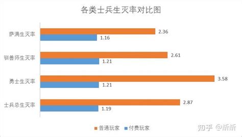 游戏玩家行为数据分析及付费金额预测 知乎