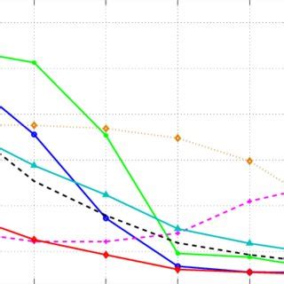 The Classification Error Rate On Newsgroup Compared Against