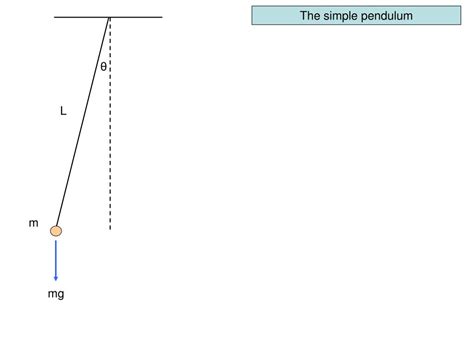 PPT The Simple Pendulum PowerPoint Presentation Free Download ID 5413867