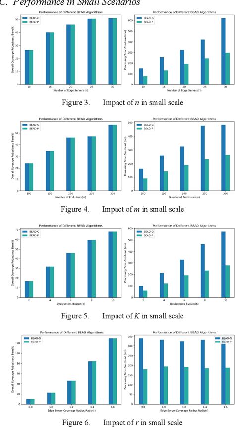 Figure 4 From Increase The Efficiency Of Deploying Application Instances In Edge Environment