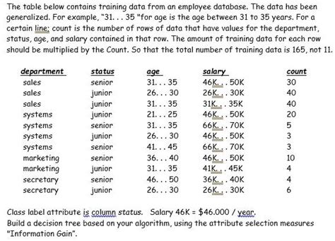 SOLVED Course Data Mining Chapter Classification Please Explain In Detail Thank You The