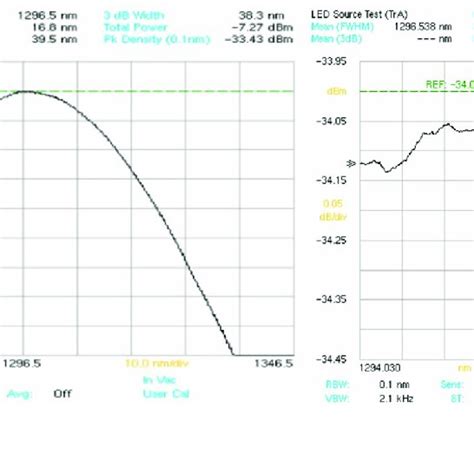 The Tested Spectrum Of The Source A Spectrum Curve B Wavy Curve
