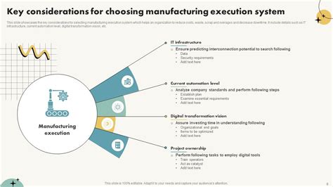 Mes Powerpoint Ppt Template Bundles Ppt Slide