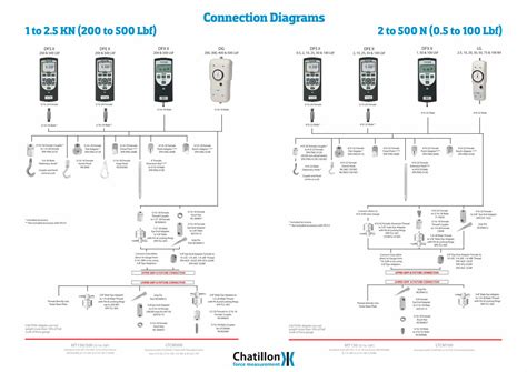 Pdf Connection Diagrams Ametek Test Dokumen Tips