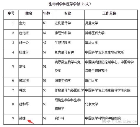 突发！中科院院士被举报 知乎
