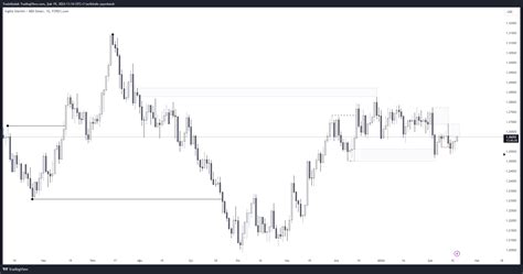 FOREXCOM GBPUSD Chart Image By TradeKodak TradingView