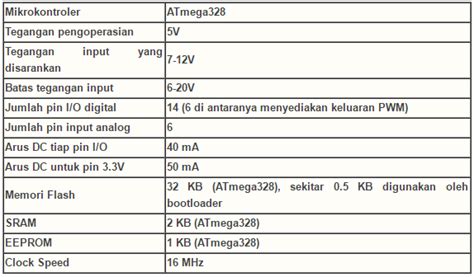 Belajar Mikrokontroler Kontrol Lengan Robot 4 Servo Menggunakan