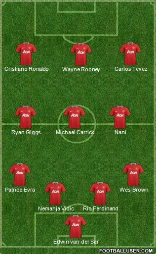Manchester United England Football Formation