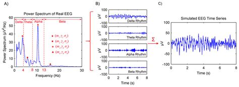 An Adaptive Singular Spectrum Analysis Method For Extracting Brain Rhythms Of