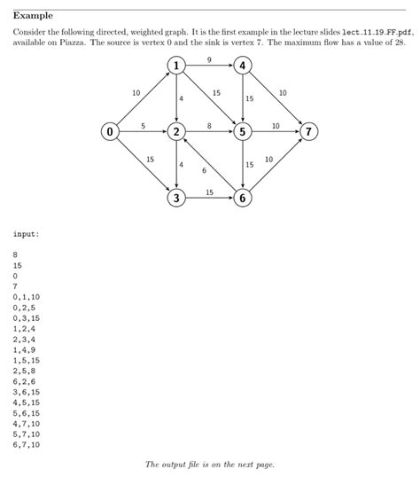 Write A Python Code Of Ford Fulkerson Algorithm Of Chegg