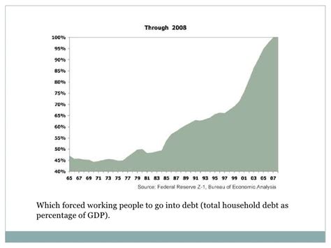The Reagan Revolution In Charts