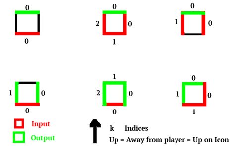 Argument Mapping Minecraft Circuits Mod Wiki Fandom