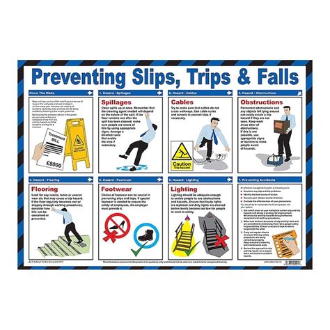 Preventing Slips Trips And Falls Poster PARRS
