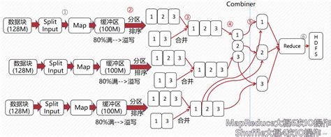 Spark Chap01简介与运行原理 Csdn博客
