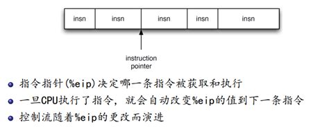 【软件与系统安全笔记】五、内存破坏防御 代码重用攻击 csdn博客