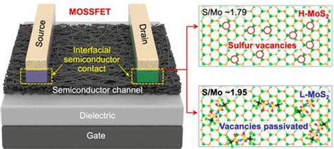 场效应晶体管金属 半导体界面上的缺陷工程半导体范德华薄膜 Acs Nano X Mol